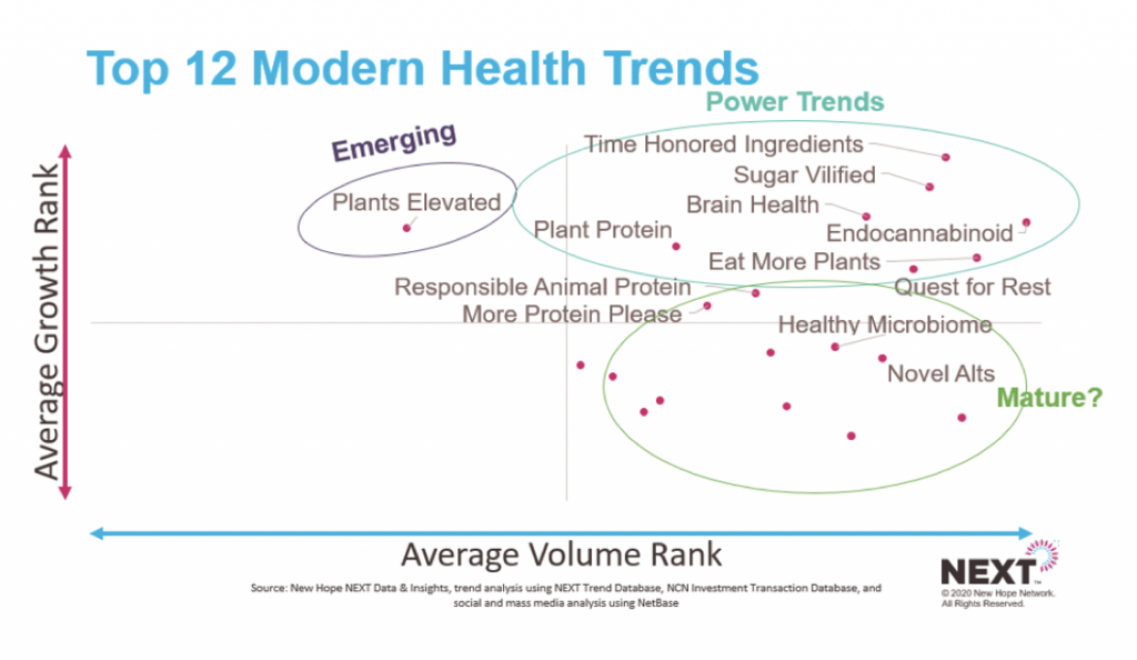 Trends with benefits - NEXT Data & Insights