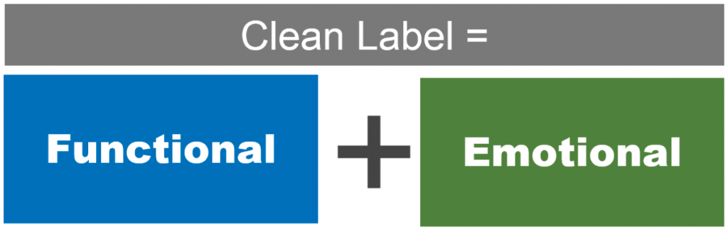A look at the Clean Label movement, Part I - NEXT Data & Insights