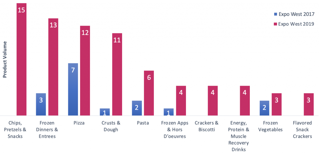 The power of cauliflower - NEXT Data & Insights