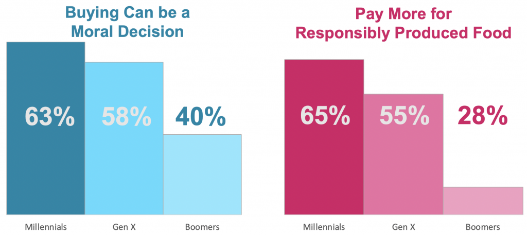 Rethinking reduce reuse recycle - NEXT Data & Insights