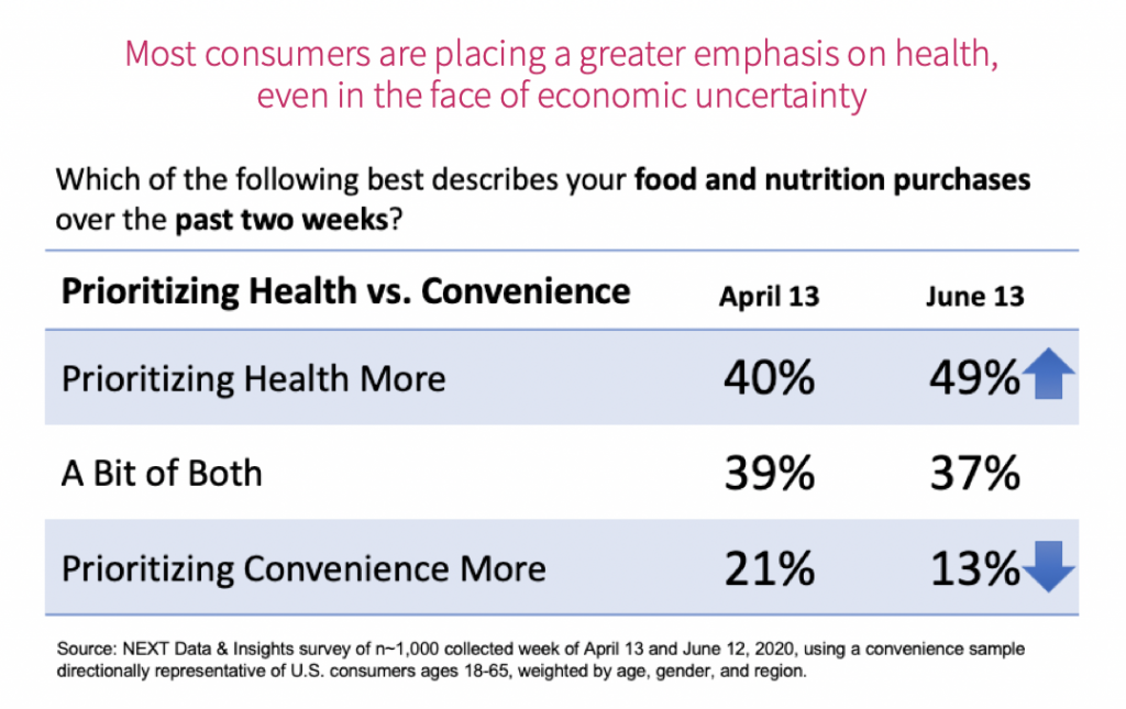 Health is Wealth! - NEXT Data & Insights