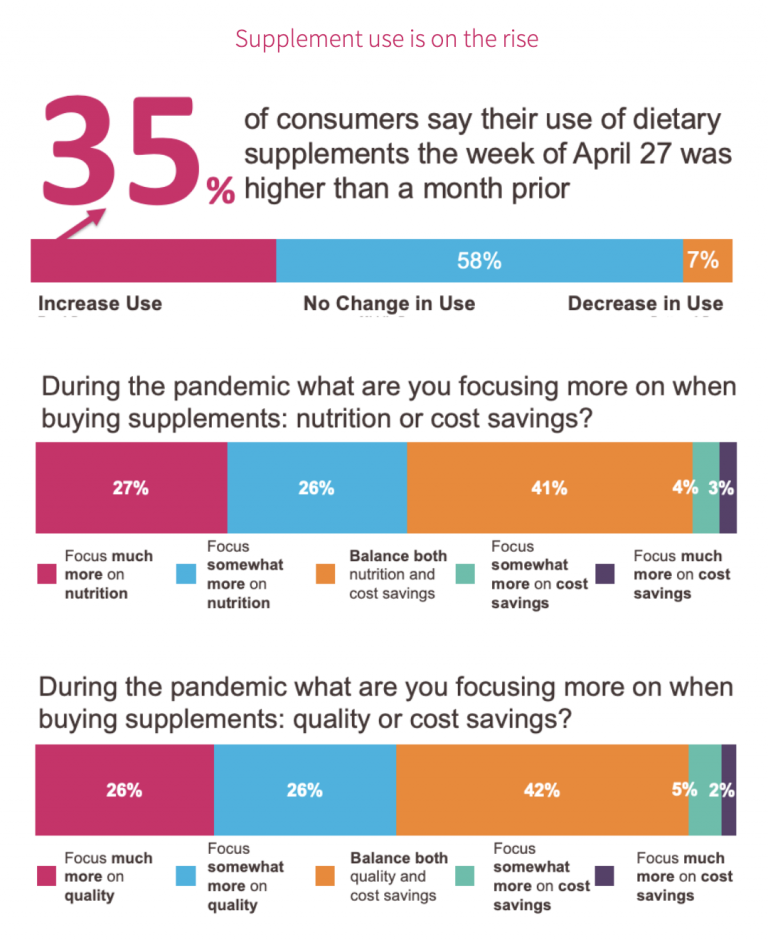 Health vs. Convenience - NEXT Data & Insights