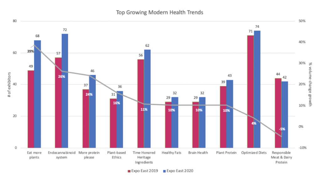 Totally vital trends - NEXT Data & Insights